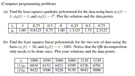 Solved (Computer programming problem) (a) Find the least | Chegg.com