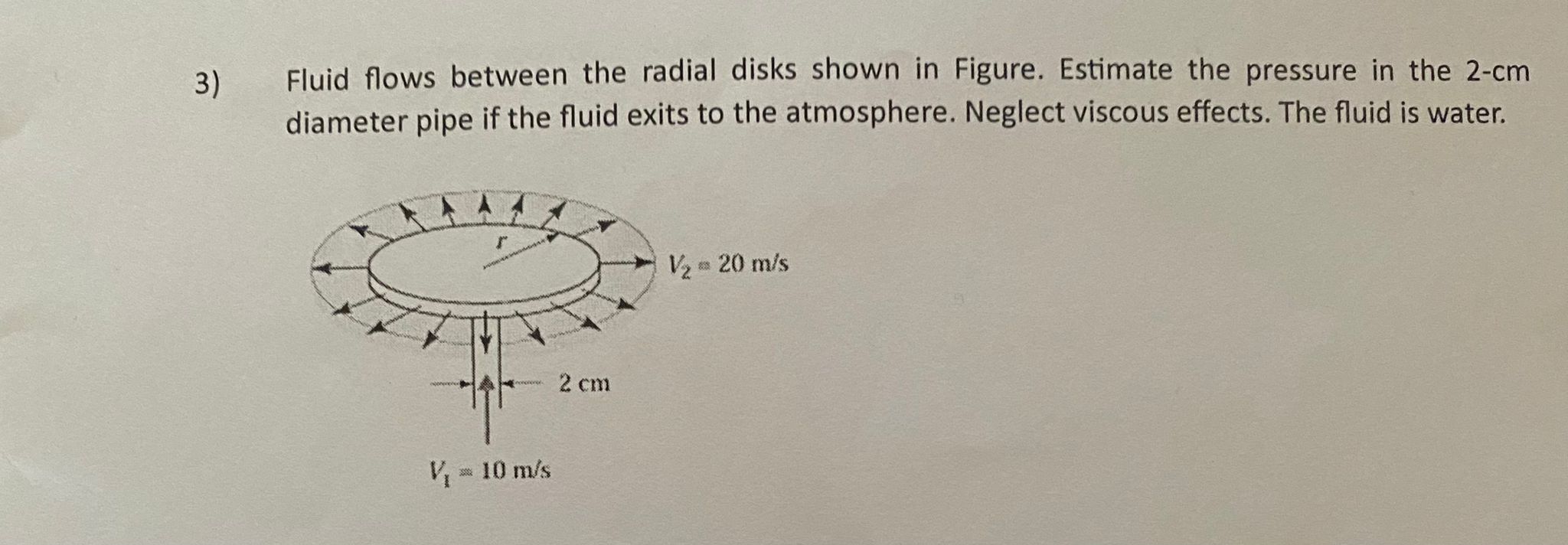 Solved 3) ﻿Fluid flows between the radial disks shown in | Chegg.com