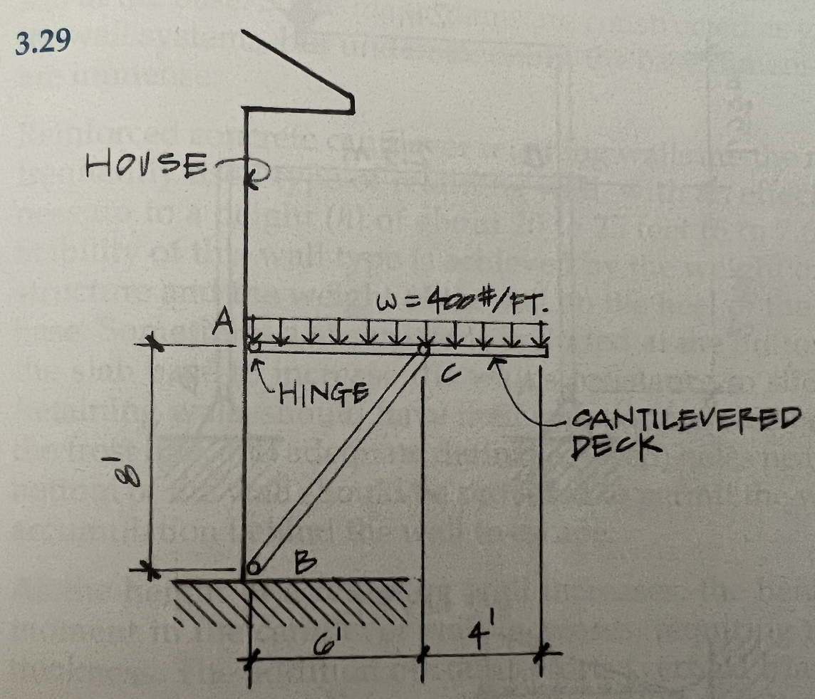 Solved determine all support and pin forces for the | Chegg.com