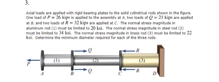Solved 3. Axial loads are applied with rigid bearing plates | Chegg.com