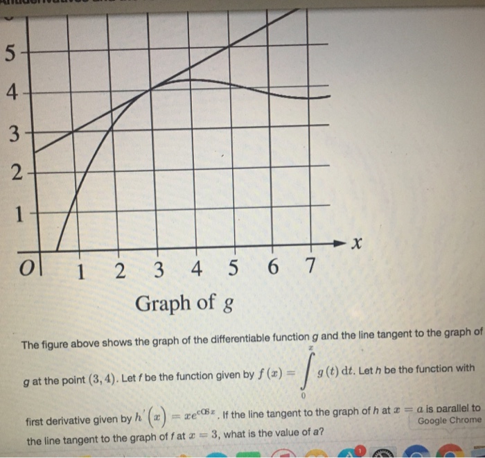 Solved 4 2 o 1 2 3 4 5 6 7 Graph of g The figure above shows | Chegg.com