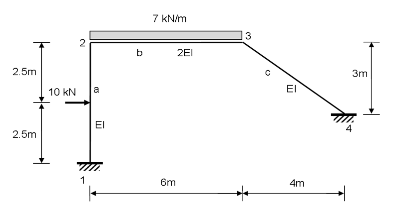 A rigid joint plane frame is shown in Figure below | Chegg.com