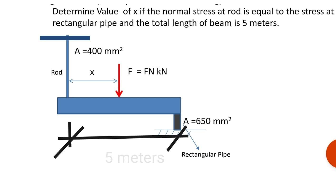 Solved Determine Value of x if the normal stress at rod is | Chegg.com