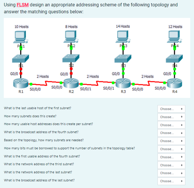 Solved Using FLSM design an appropriate addressing scheme of | Chegg.com