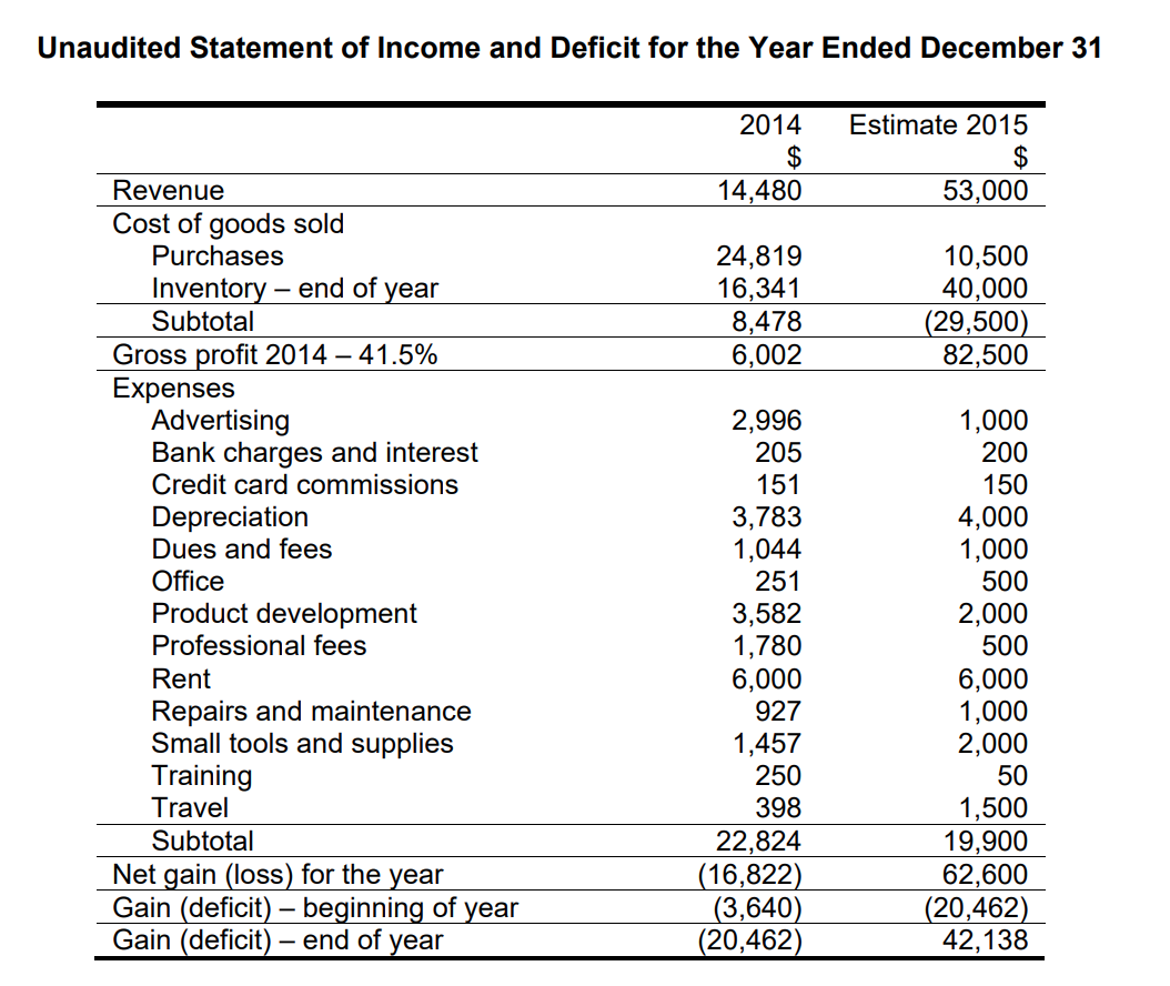 3) Calculate the break-even quantity to achieve DRD’s | Chegg.com