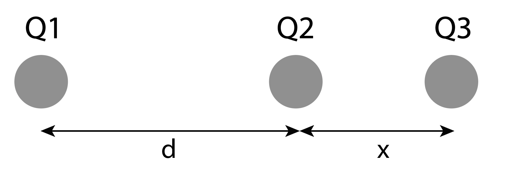 Solved Three charges are lined up as shown below. What is | Chegg.com