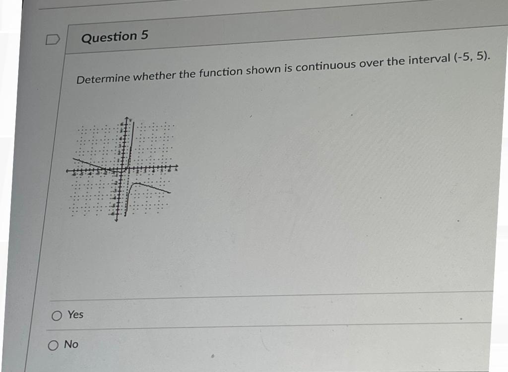 Solved Determine whether the function shown is continuous | Chegg.com