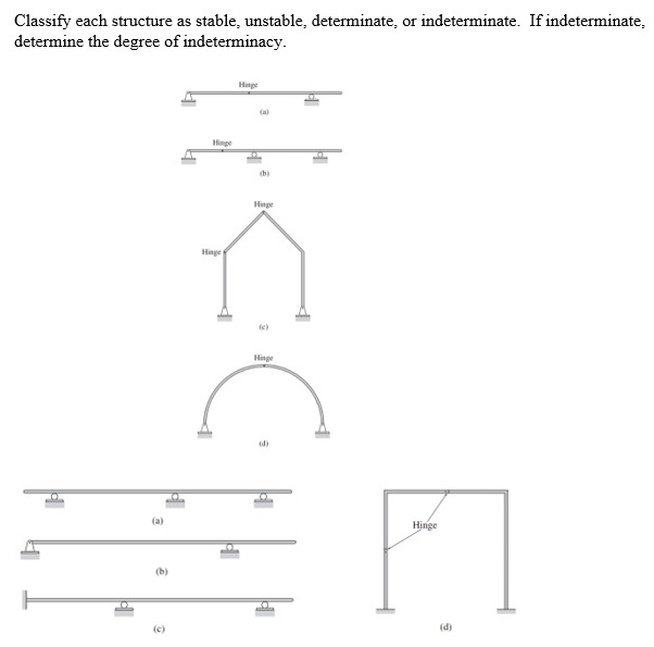 Classify each structure as stable, unstable, | Chegg.com