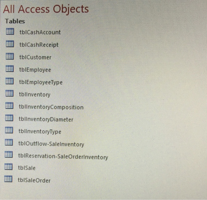 Solved Create Relationship between entities (tables).Make | Chegg.com