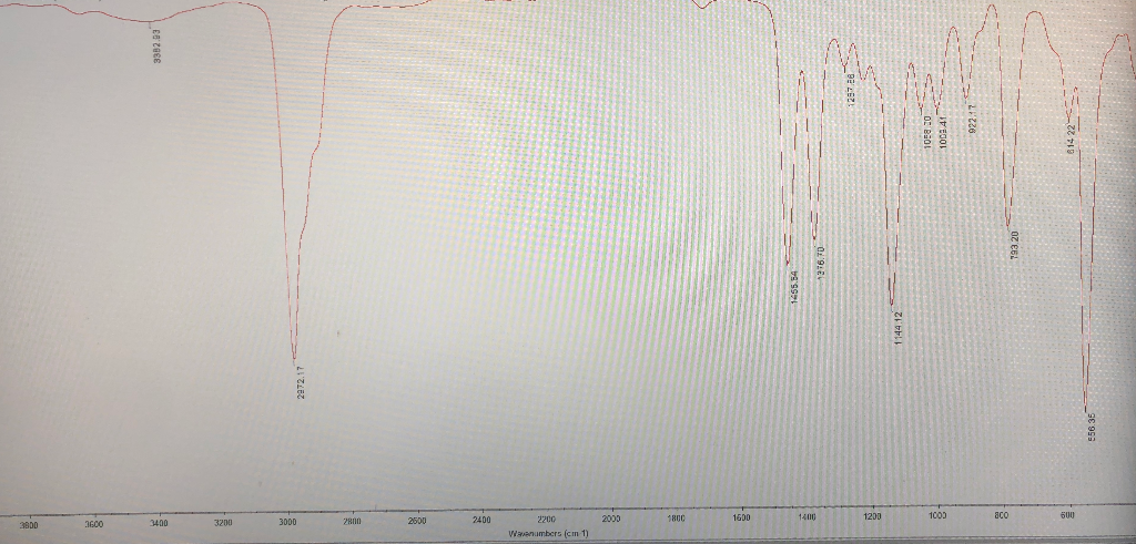 Solved 3-methyl-2butanol with HCl IR spectrum annotated with | Chegg.com