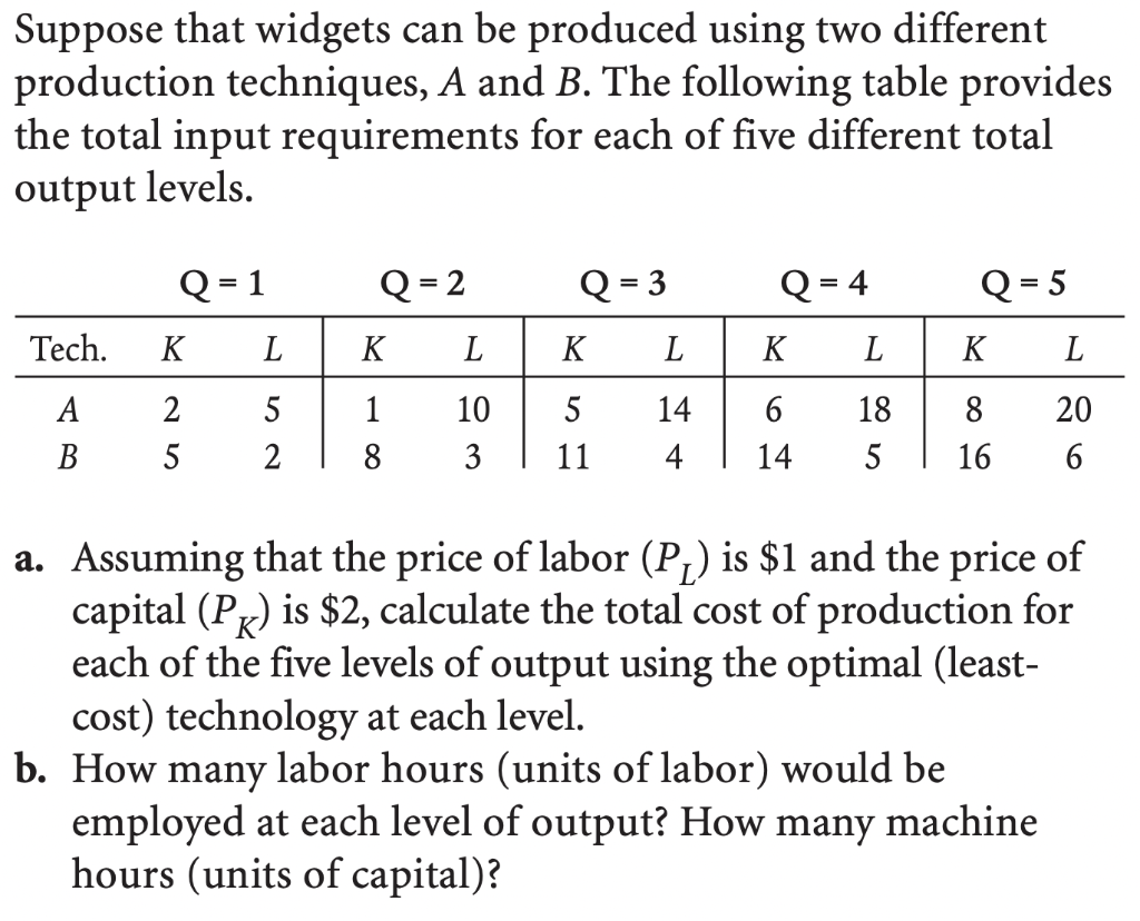 Solved Suppose that widgets can be produced using two | Chegg.com
