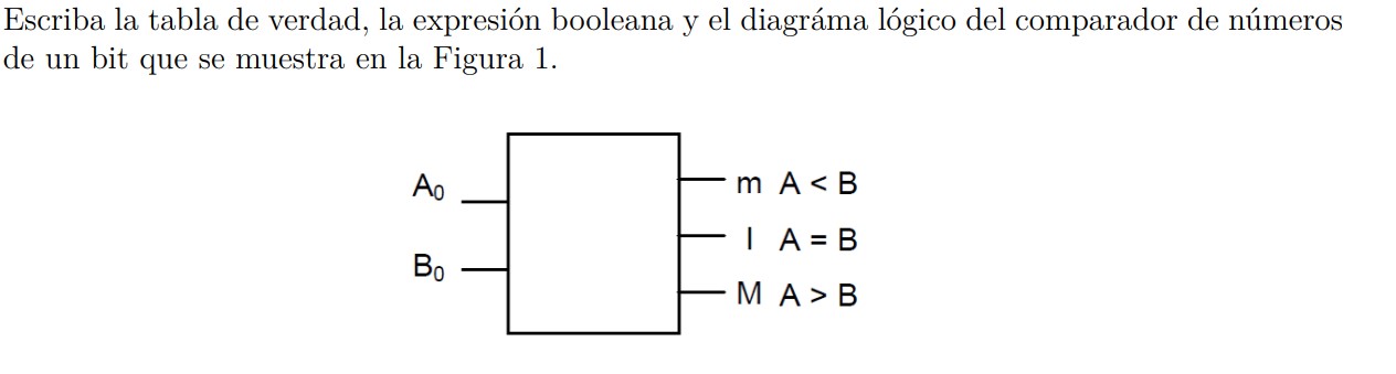 Solved Enter the truth table, the Boolean expression, and | Chegg.com