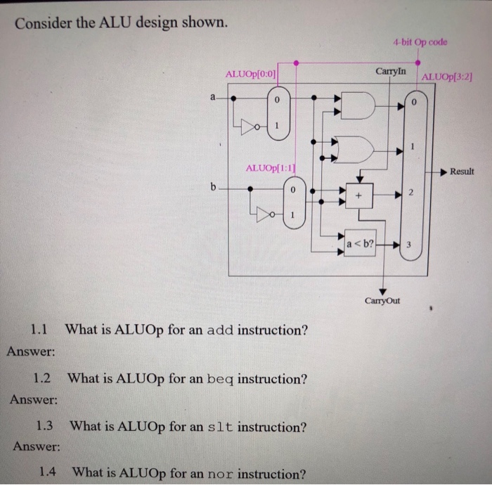 Solved Consider the ALU design shown. 4-bit Op code Carryln | Chegg.com