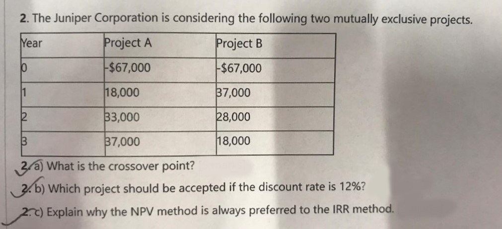 Solved 2. The Juniper Corporation is considering the | Chegg.com
