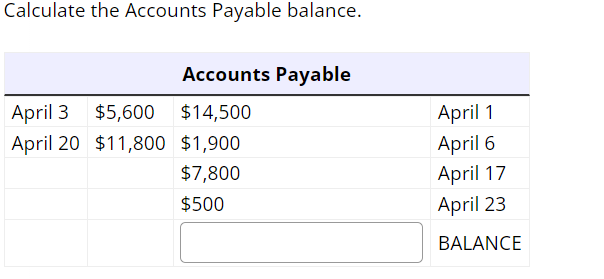 Solved Calculate the Accounts Payable balance. | Chegg.com