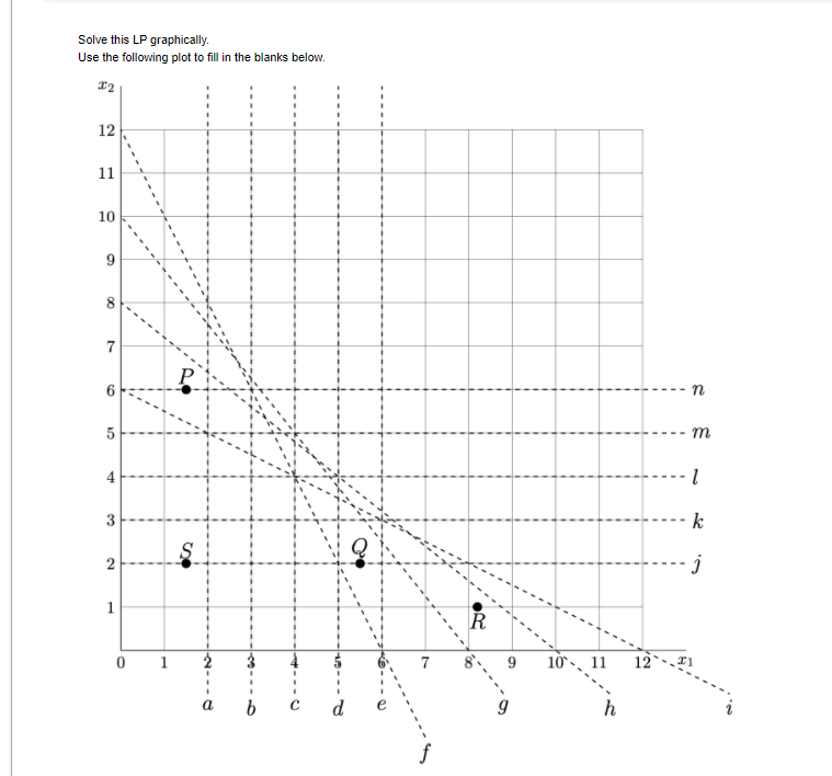 Solved QUESTION 1 Consider the following LP: 12 maximize | Chegg.com