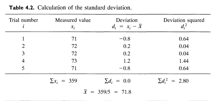 Solved 1. A student is using a stop watch to measure the | Chegg.com