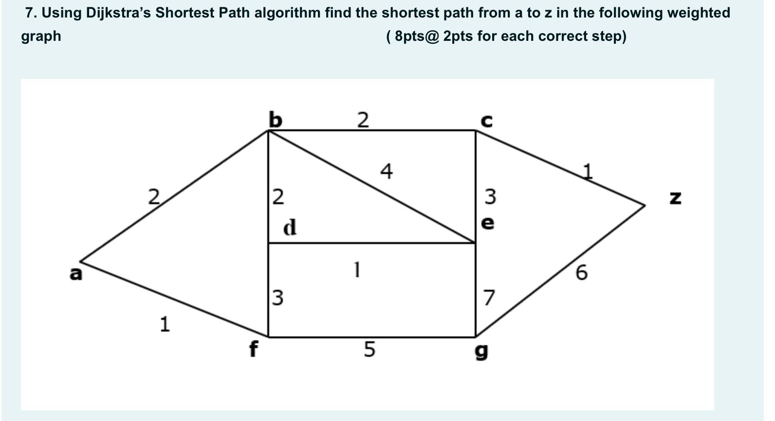 Solved 7. Using Dijkstra's Shortest Path algorithm find the | Chegg.com