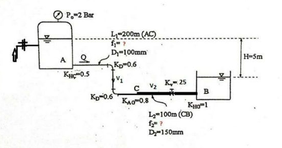 Solved Below is the pipe circuit that meets the needs of an | Chegg.com