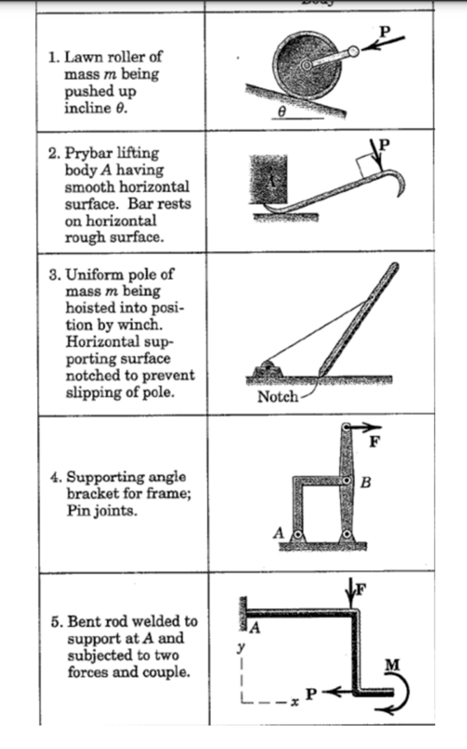 Solved Draw Free Body Diagram for each system | Chegg.com