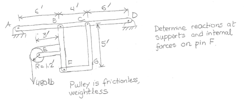 Solved 6 Determine reactions a Supports and internal forces | Chegg.com