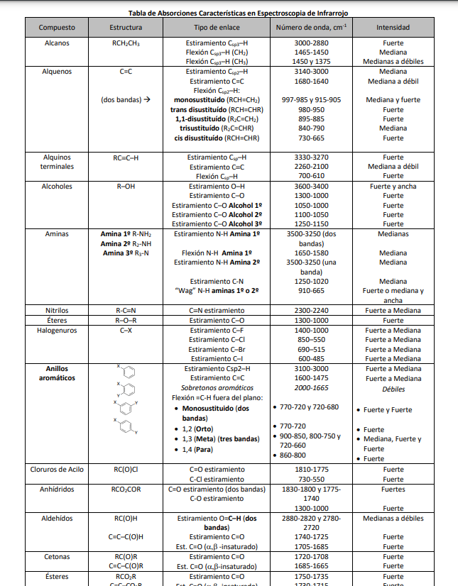 Solved C. 'HRMN A continuación se presenta el espectro de | Chegg.com