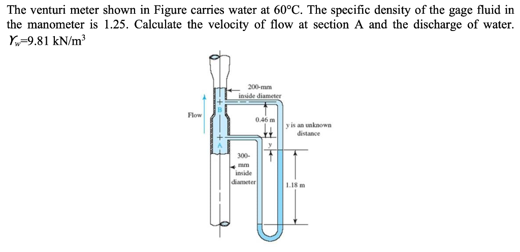 Solved The venturi meter shown in Figure carries water at | Chegg.com