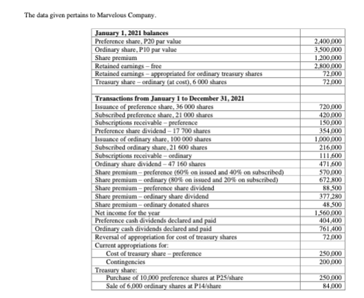 The data given pertains to Marvelous Company. | Chegg.com
