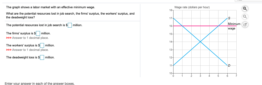 Solved Wage rate (dollars per hour) 18 The graph shows a | Chegg.com