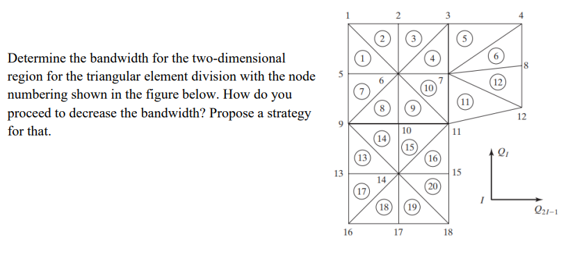 Solved Determine the bandwidth for the two-dimensional | Chegg.com
