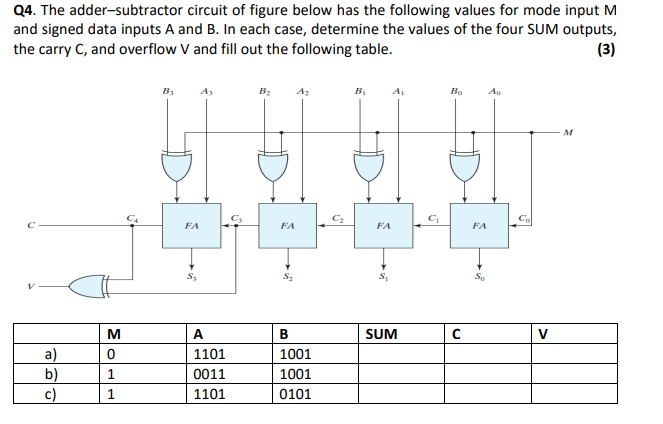 Solved Q4. The adder-subtractor circuit of figure below has | Chegg.com