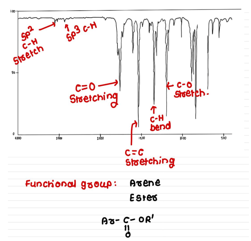 Solved based on this IR, would the name for the unknown | Chegg.com