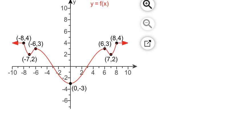 Solved 1. identify the intervals over which the function | Chegg.com