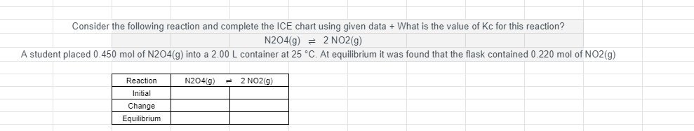 Solved Consider the following reaction and complete the ICE | Chegg.com