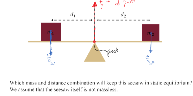 Solved 2 at pu di d2 TV 2 pivot Which mass and distance | Chegg.com