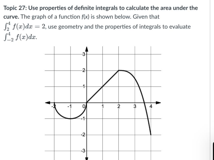 Solved Topic 27: Use properties of definite integrals to | Chegg.com