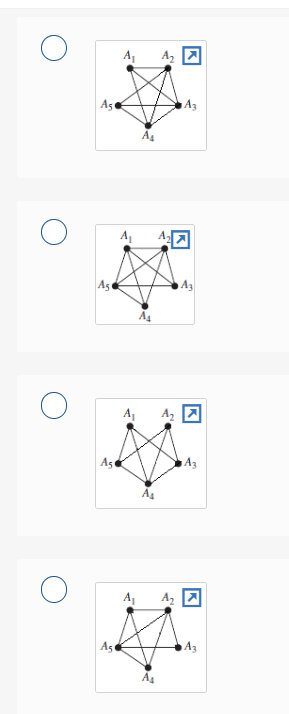 Solved The intersection graph of a collection of sets A1, | Chegg.com