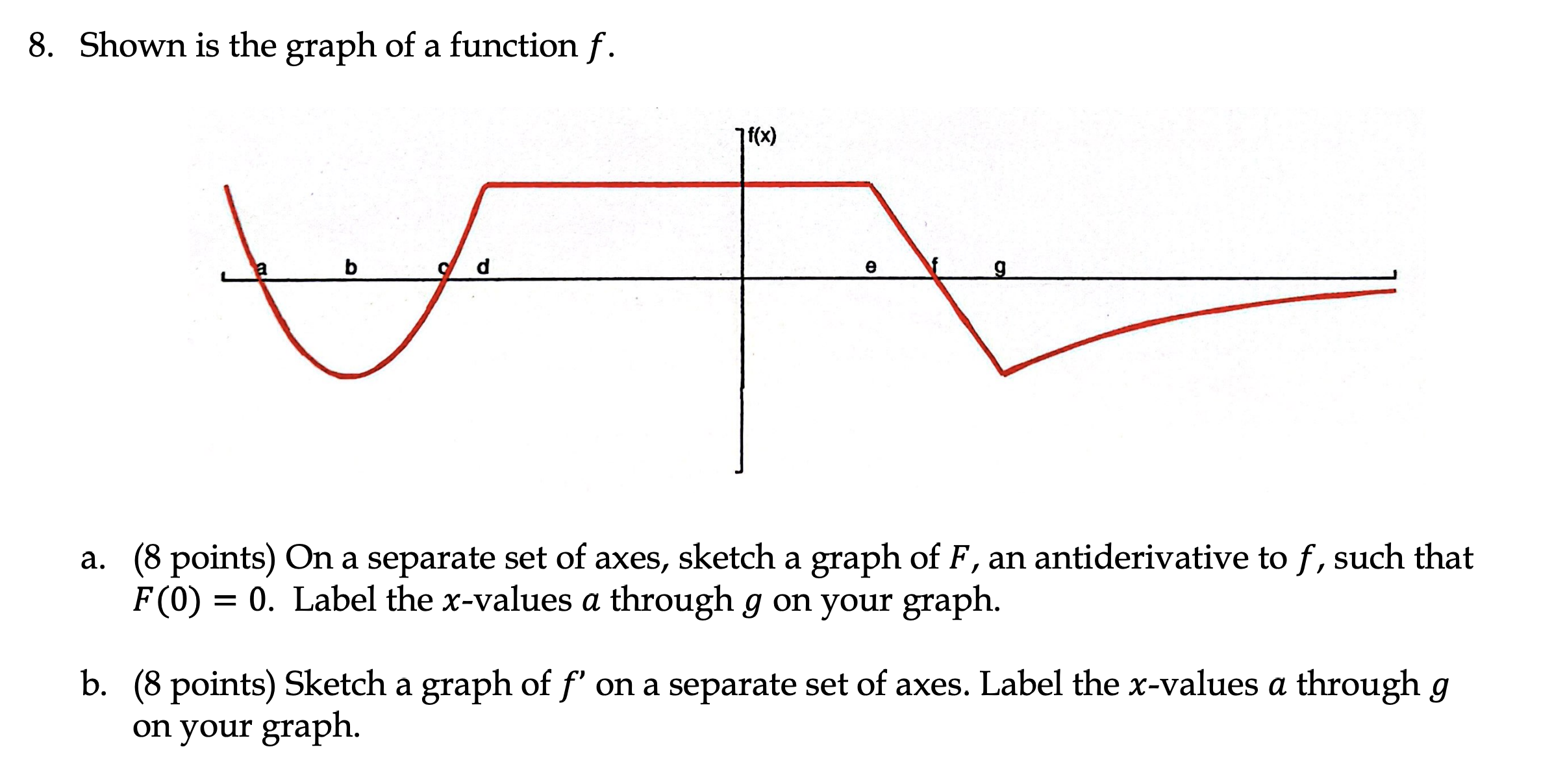 Solved 8. ﻿Shown is the graph of a function \( ﻿f \).a. (8 | Chegg.com