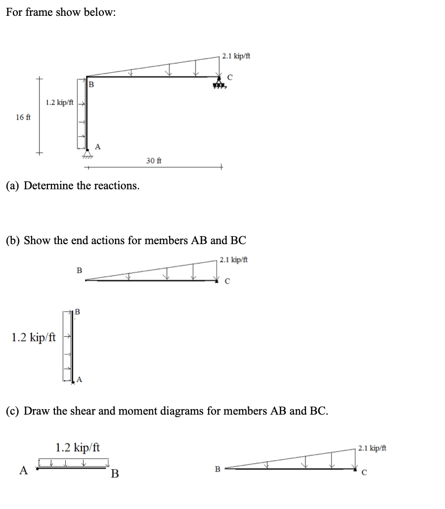 Solved For frame show below:(b) ﻿Show the end actions for | Chegg.com