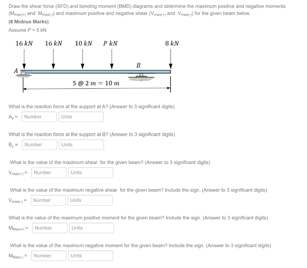 Solved Draw the shear force (SFD) and bending moment (BMD) | Chegg.com