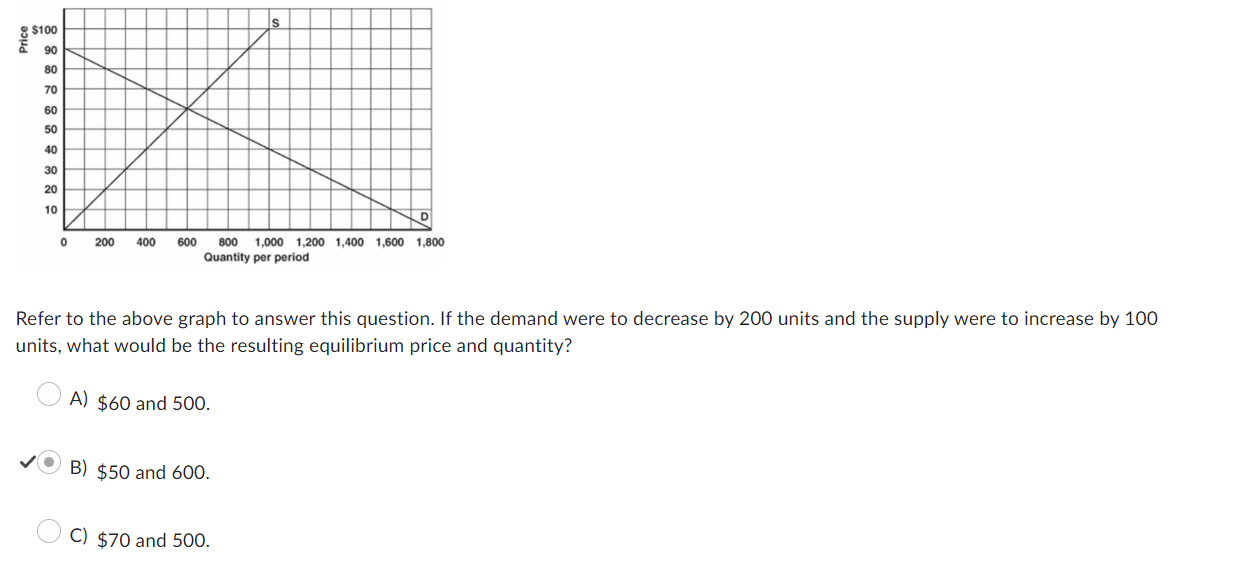 Solved Kindly show me how to draw demand and supply curve if | Chegg.com