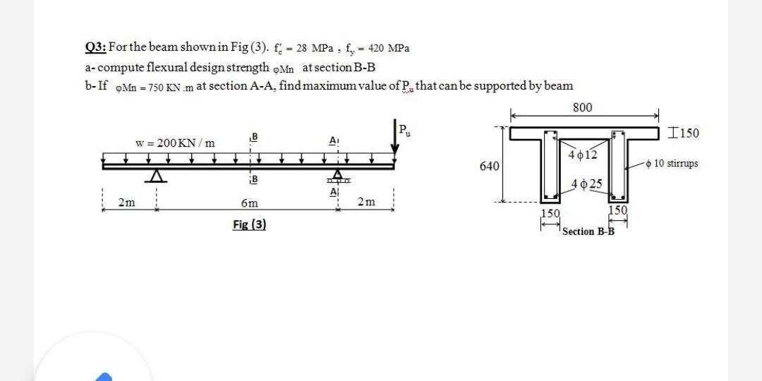 Solved Q3: For the beam shown in Fig (3). f. = 28 MPa, fy - | Chegg.com
