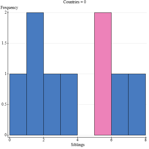Choose at least 4 variables from the dataset. (For | Chegg.com