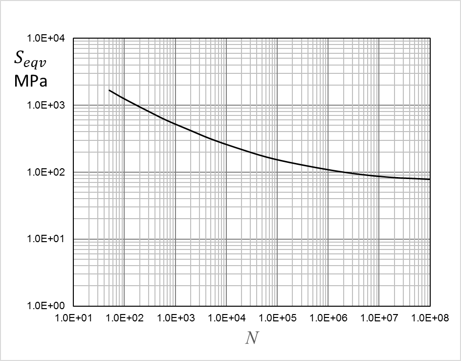Solved A tubular structural component of inside radius 60mm, | Chegg.com