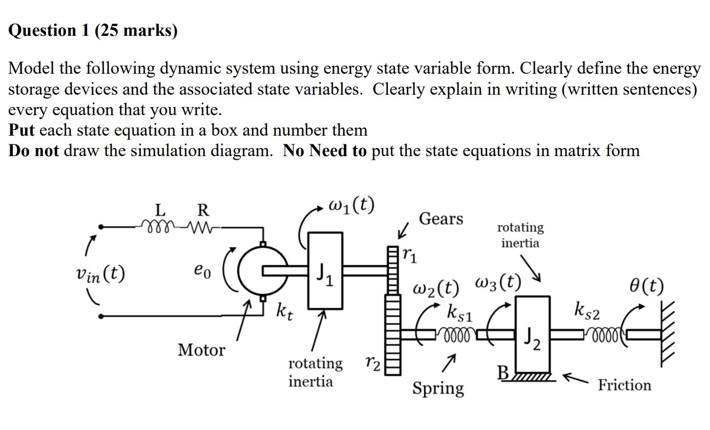 Solved Question 1 (25 marks) Model the following dynamic | Chegg.com
