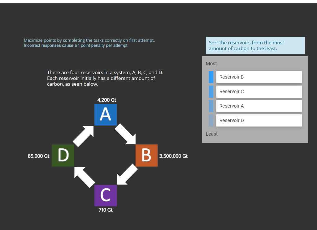 Solved Maximize points by completing the tasks correctly on | Chegg.com