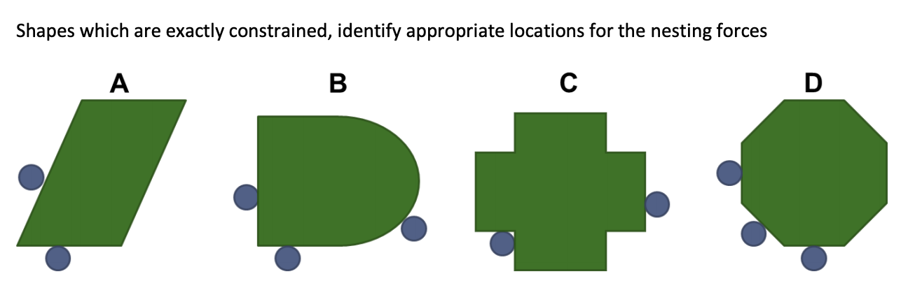 Solved For the following shapes, identify if they are over | Chegg.com