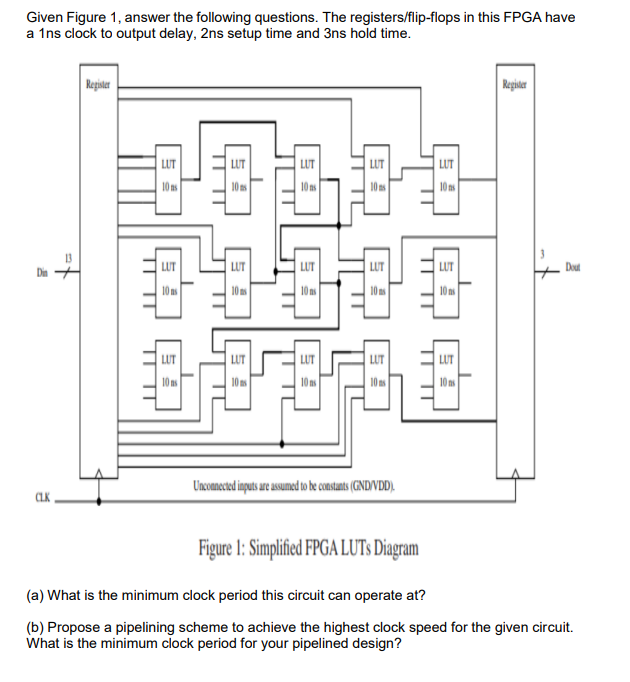 Solved Given Figure 1, answer the following questions. The | Chegg.com