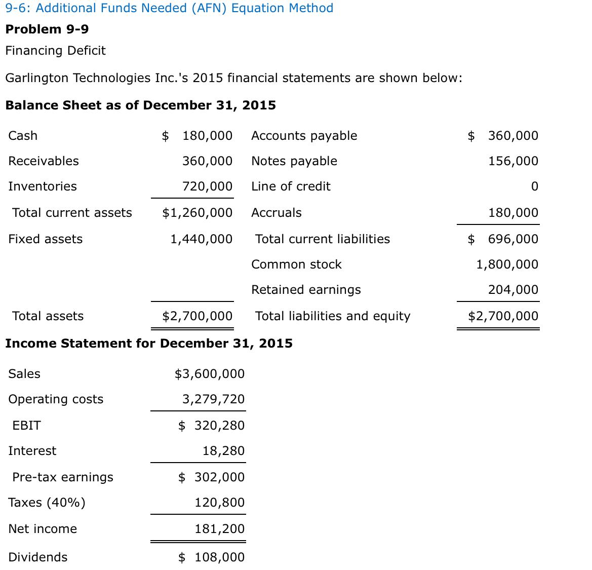 Solved 9-6: Additional Funds Needed (AFN) Equation Method | Chegg.com