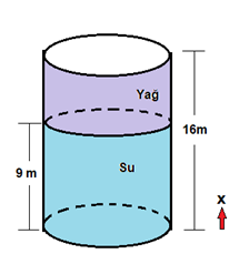 Solved As shown in the figure, 9 meters of a 16 m high and | Chegg.com